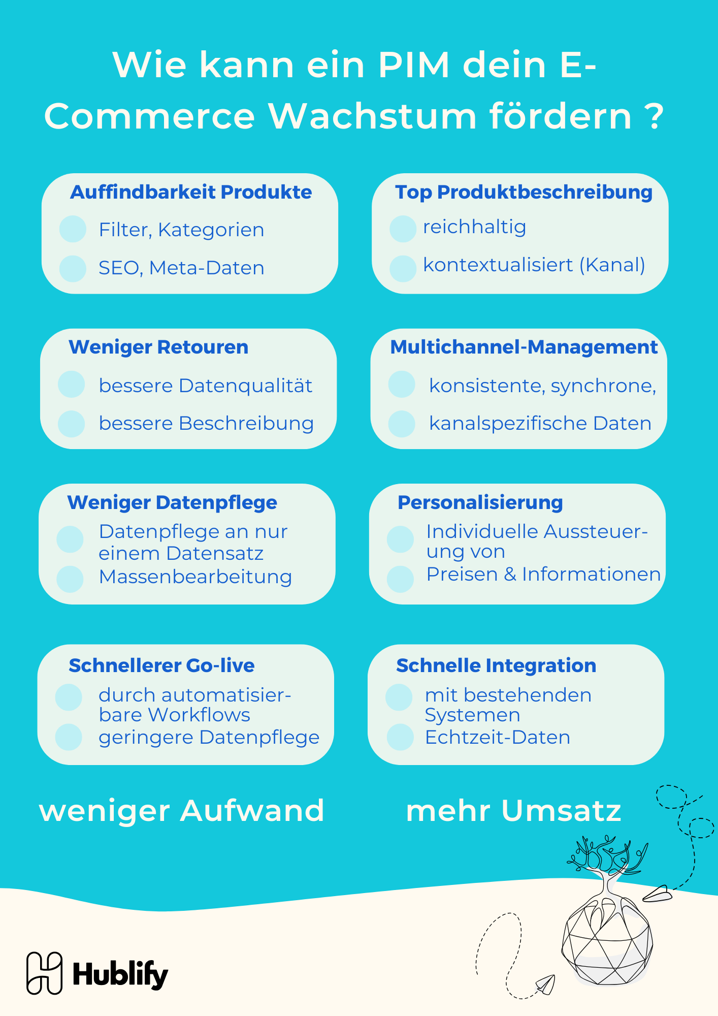 PIM im E-Commerce: wichtige Features und Erfolgsfaktoren - Hublify