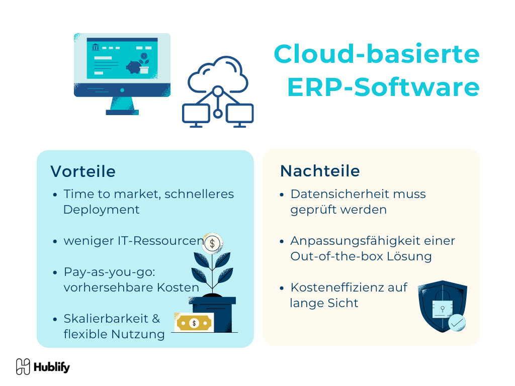Für wen sind Cloud ERP Systeme ideal geeignet? - Hublify